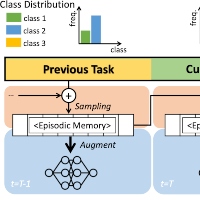 Jonghyun Choi's Homepage